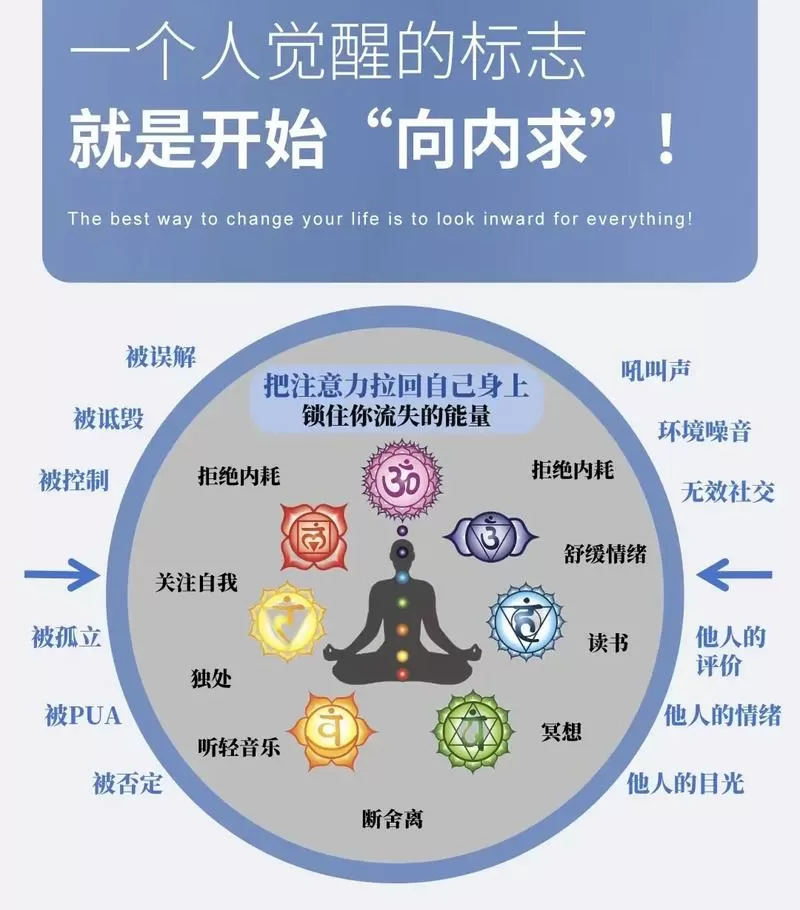 普通人如何入道修行图标