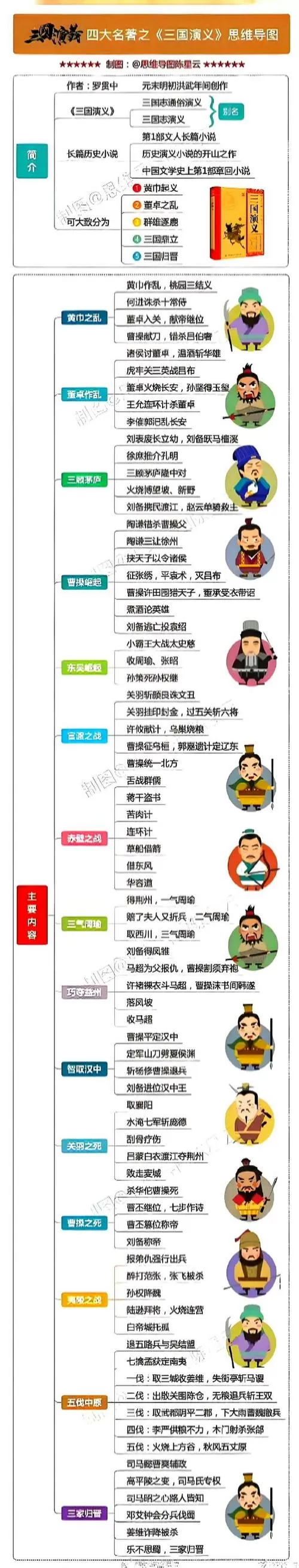 中华三国志教程详解截图