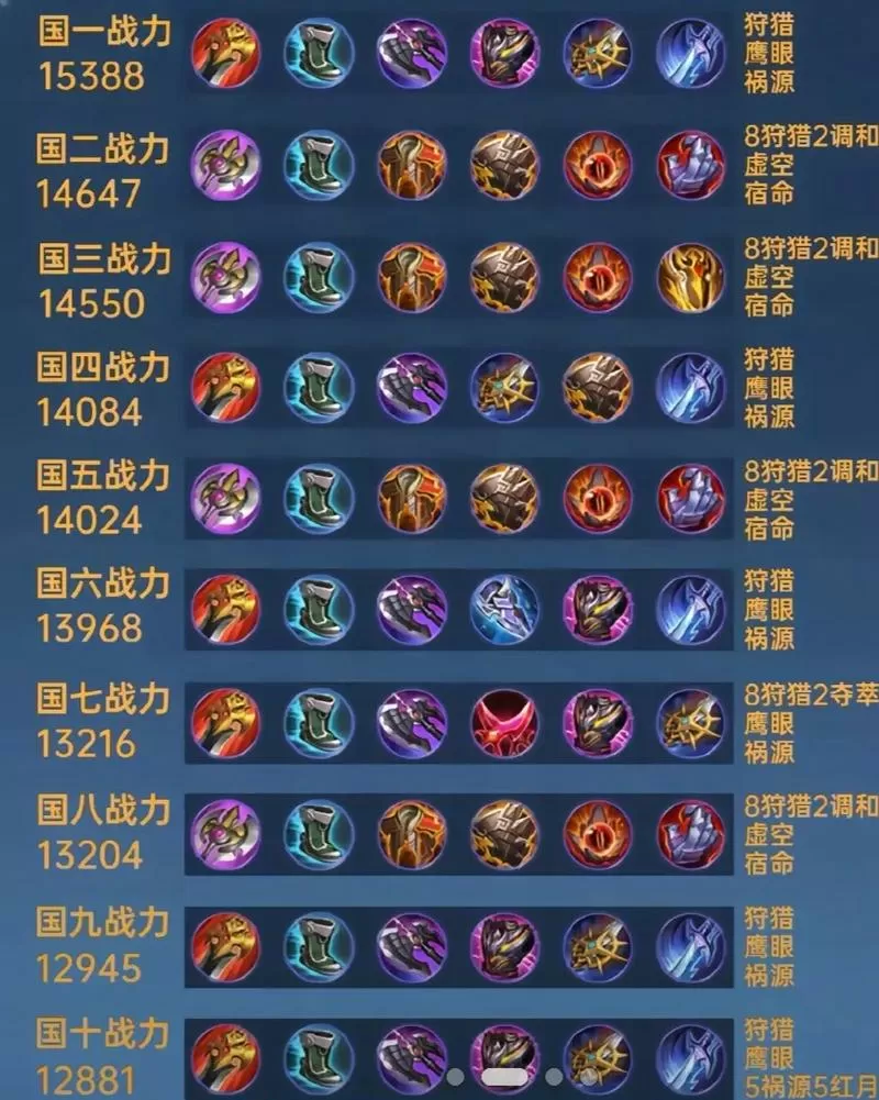 边路凯的最强出装和铭文