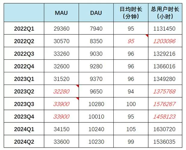 6mb多少钱图标