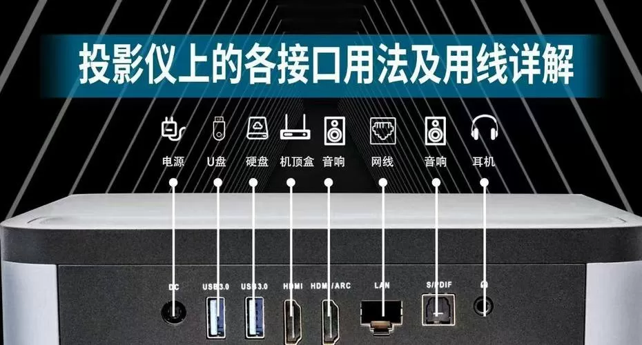 投影仪连接方法图标