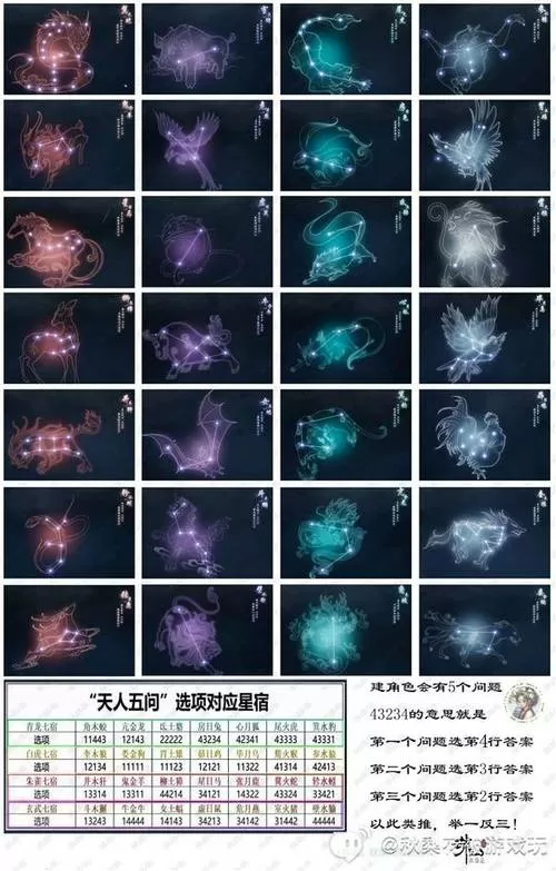 诛仙星宿属性详细表截图