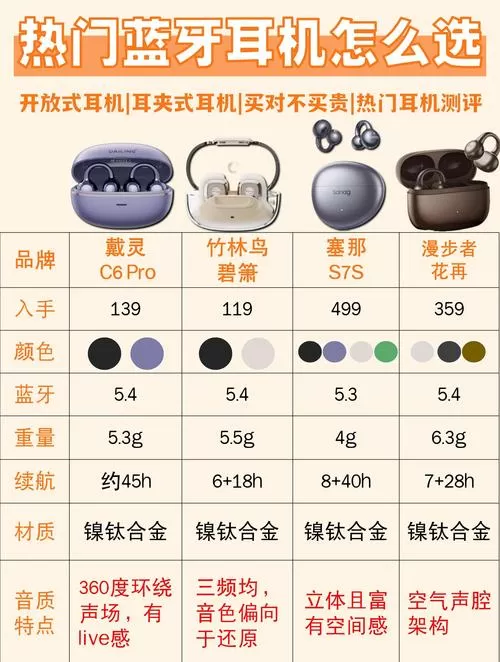 蓝牙耳机8d好还是9d好截图