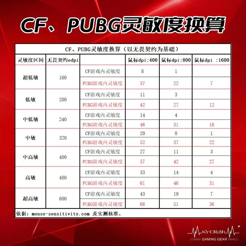 csgo新手必调参数图标