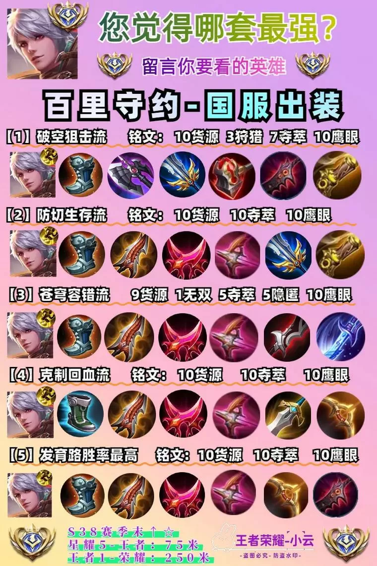 百里守约出装图标
