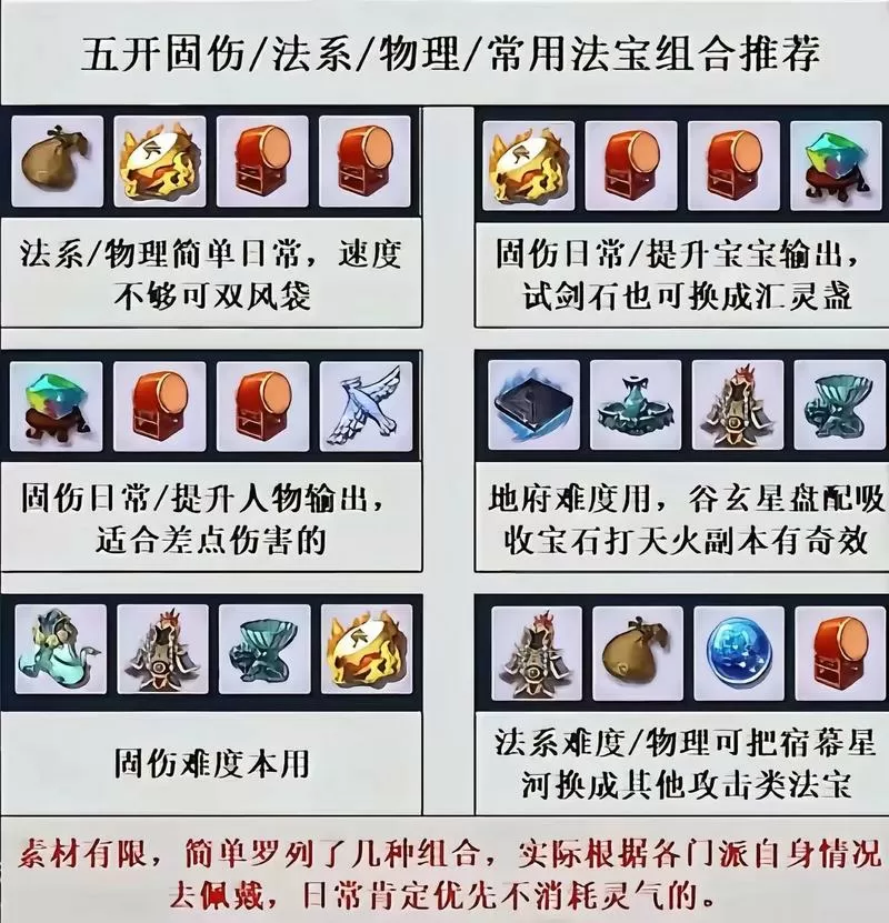 梦幻西游法宝合成任务怎么做截图