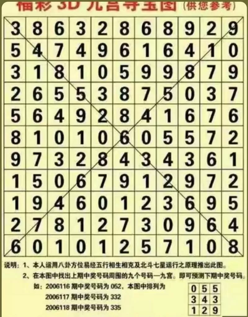 3d八卦图速查表 排列三图标
