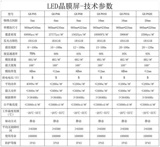 led大屏尺寸截图