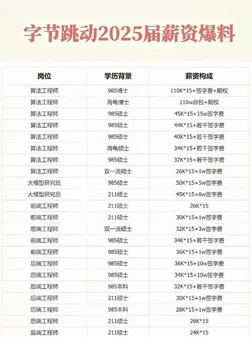 字节Seed员工待遇一览表图标