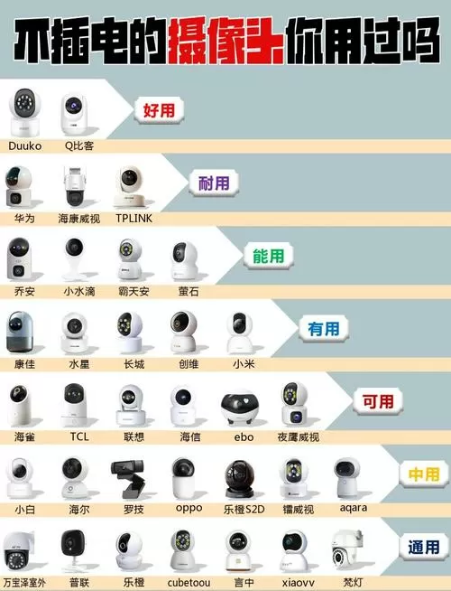 家用监控摄像头能回看吗图标