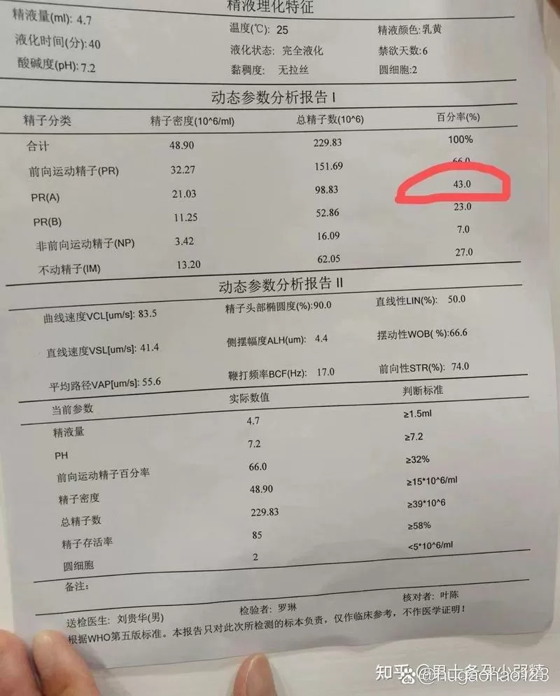 冰箱的精子能活10天吗截图