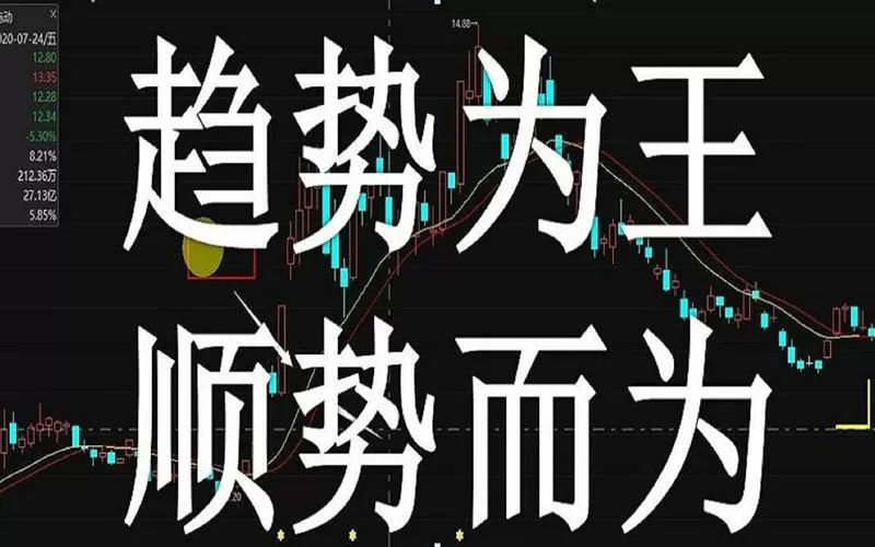 趋势之王截图