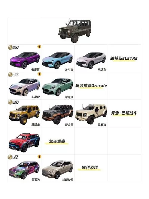 和平精英全载具皮肤图标