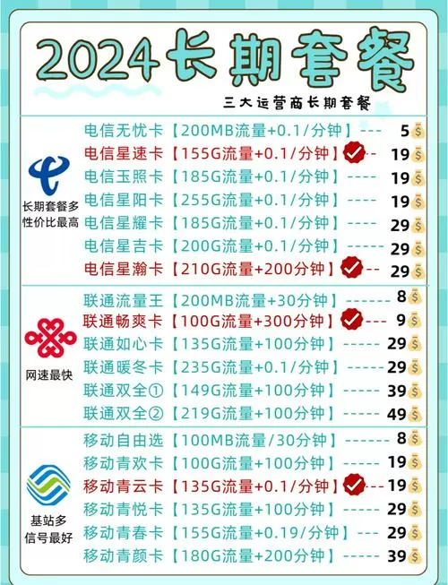 联通移动电信哪个套餐划算截图