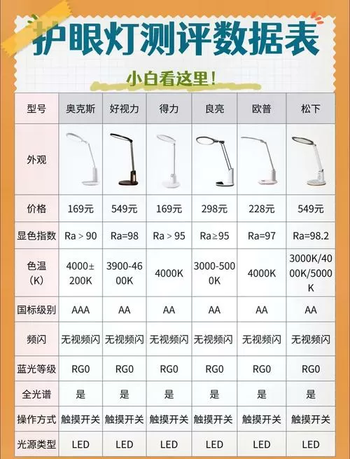护眼台灯央视测评护眼台灯排名