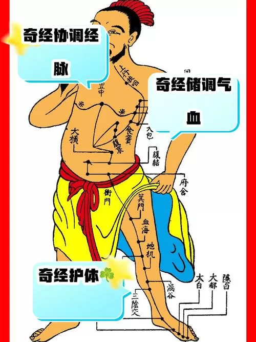 如何打通奇经八脉图标