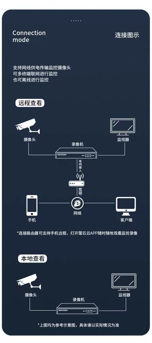 海康摄像头安装步骤图图标