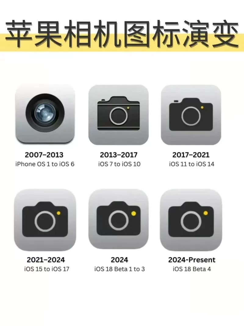 ios关闭左滑相机截图