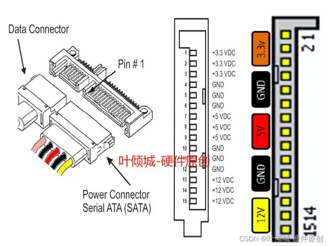 sata硬盘电源线接法图解截图