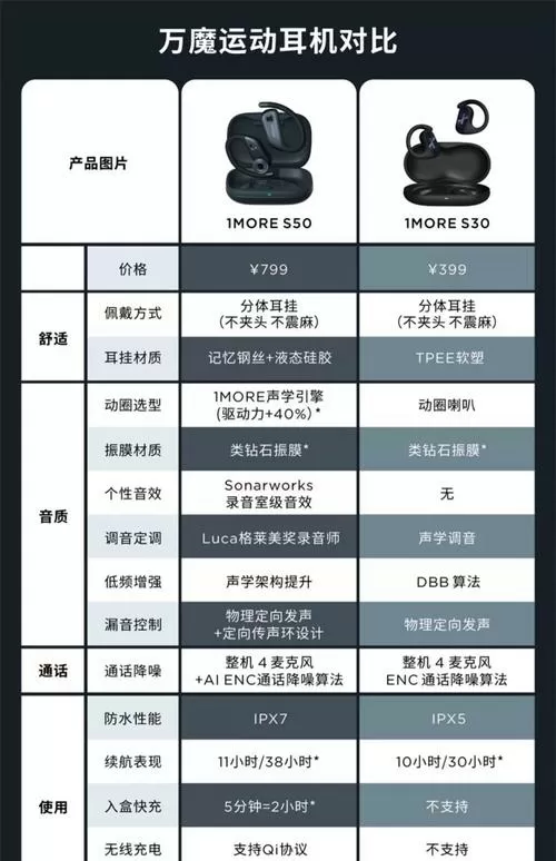 1more万魔耳机说明书图标
