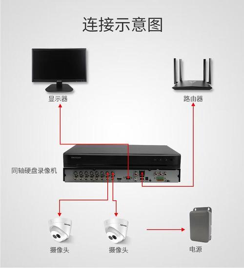 多台录像机连接方法