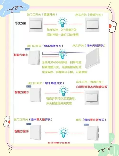 小米智能开关连接步骤