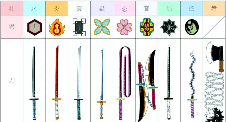 鬼灭之刃武器图鉴