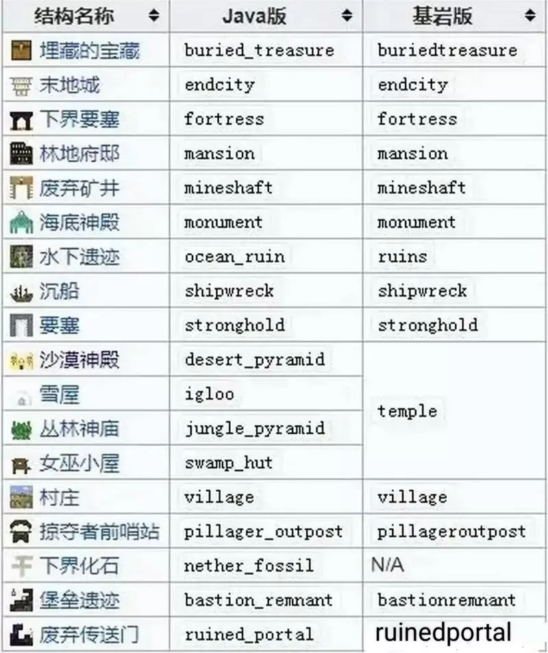 我的世界遗迹指令大全图标