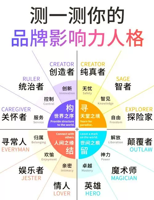 人格分类图标