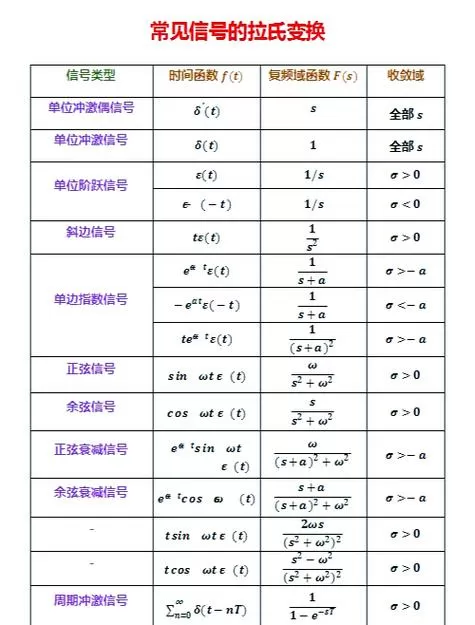 函数移动规律公式截图