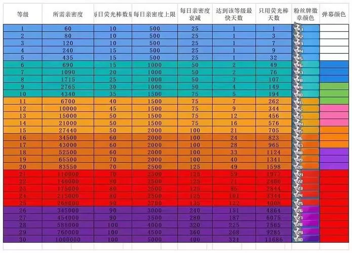 亲密关系10级需要多少亲密度图标