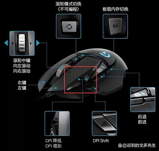 鼠标各个键的功能图解截图