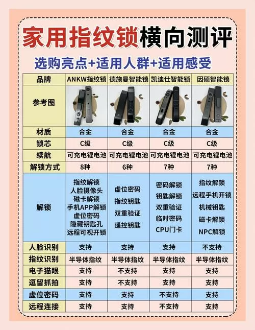 指纹锁一般多少钱一个图标