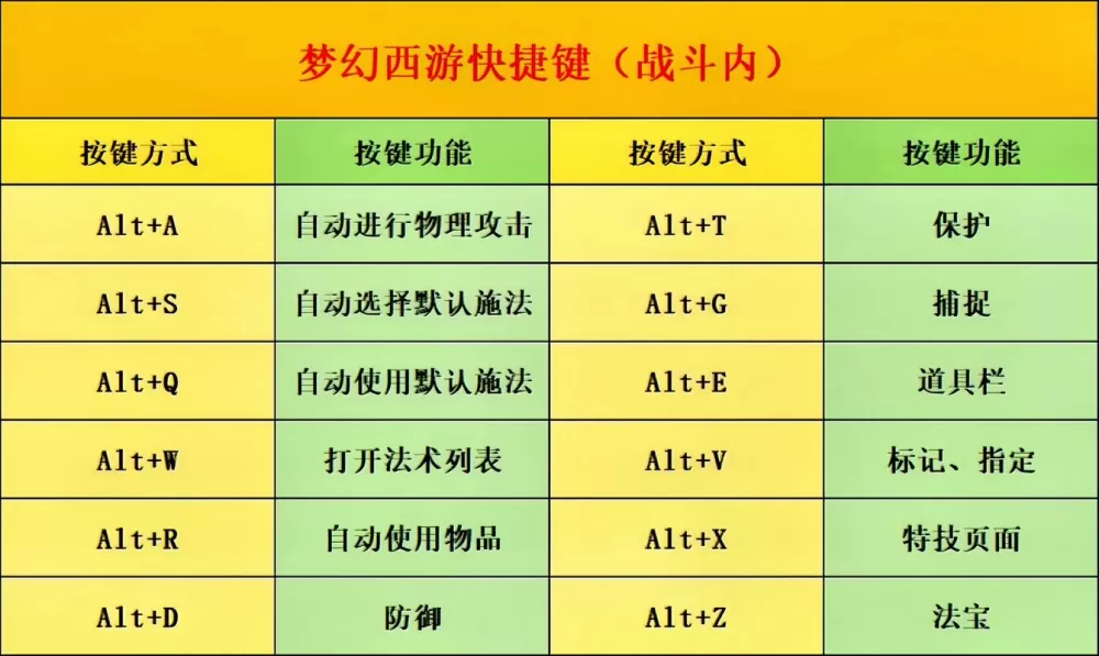 梦幻西游五开电脑快捷键设置截图