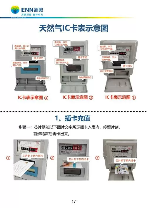 新奥燃气表插卡图解图标