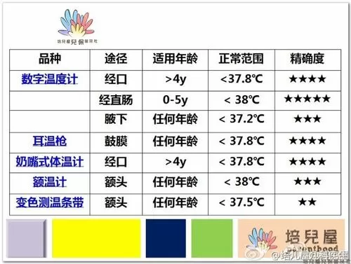 额温腋温对照表截图