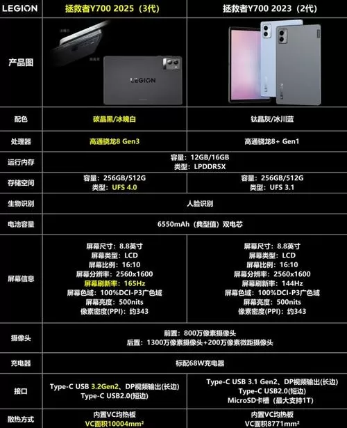联想y700笔记本详细参数图标