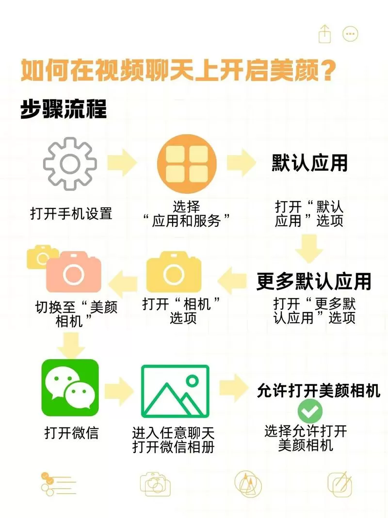 微信聊天美颜功能怎么开图标