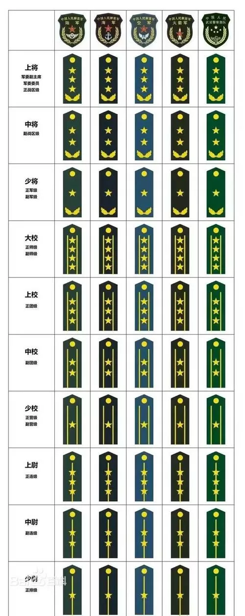 师级相当于地方什么级别图标