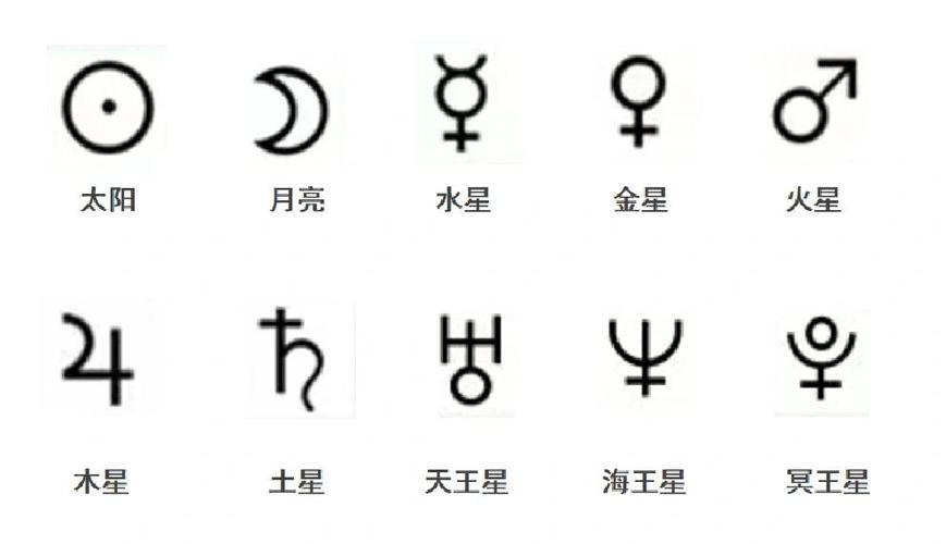 七政相天星盘图标