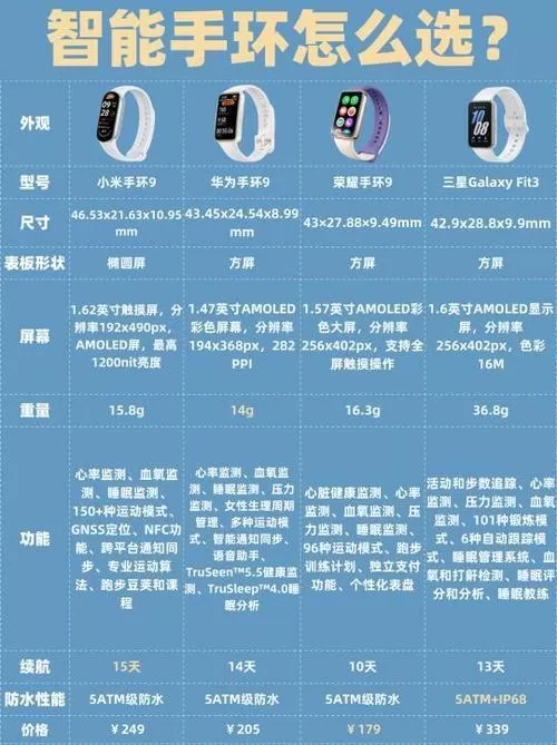 如何查询手环的牌子截图
