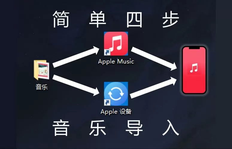 手机上下载的音乐怎么传到电脑上截图