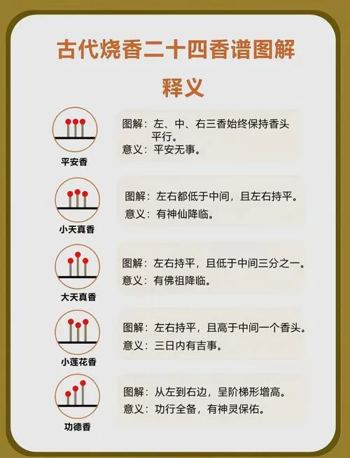供奉狐仙什么时候上香