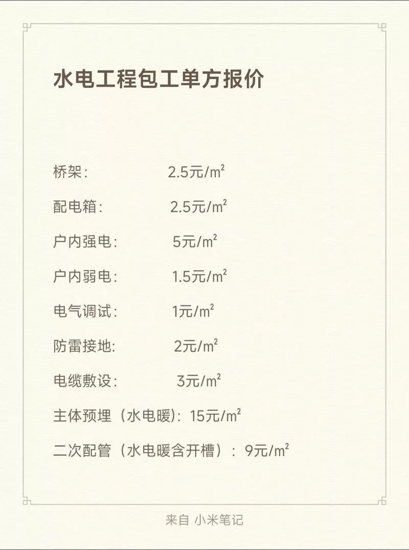 水电定额人工报价清单表截图