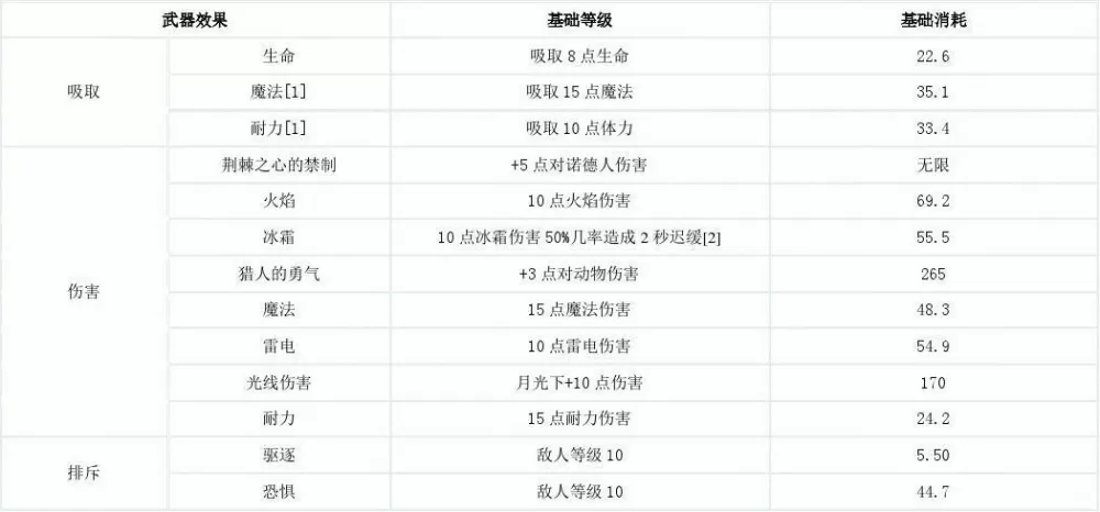 上古卷轴5装备附魔代码大全