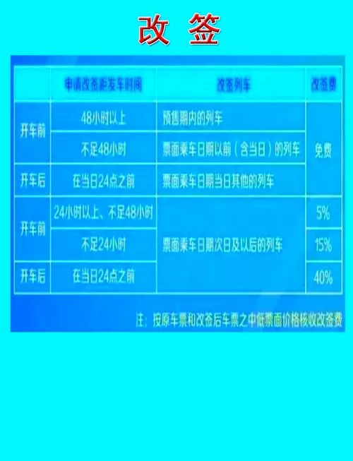改签火车票怎么收费图标