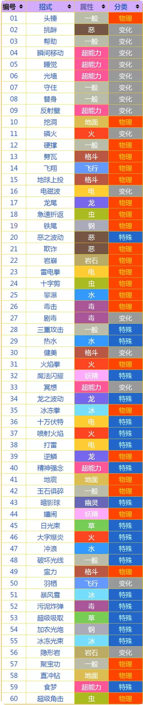 口袋妖怪秘籍技能让谁学图标
