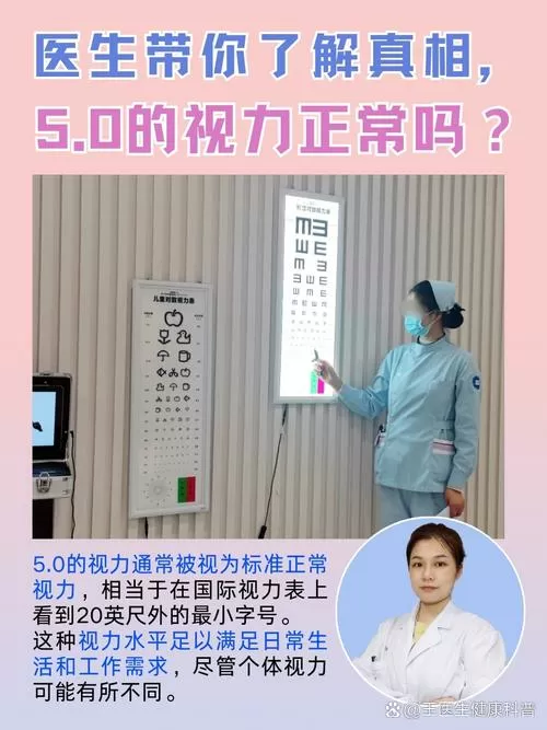 测视力5.0是什么意思图标