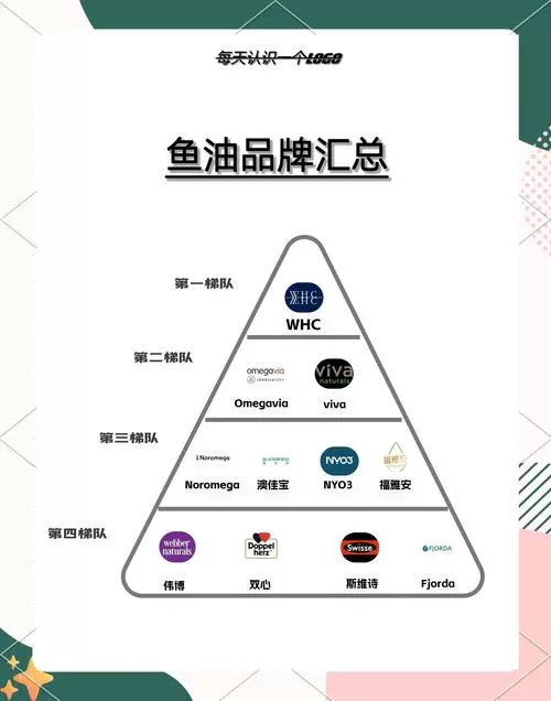 鱼鳞油起什么作用截图