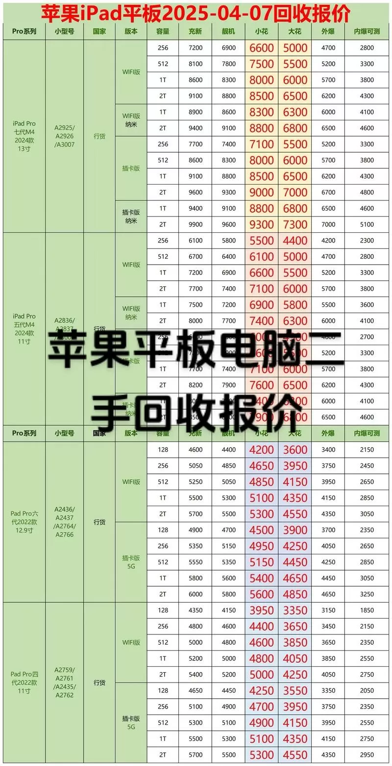 二手ipad回收价目表截图